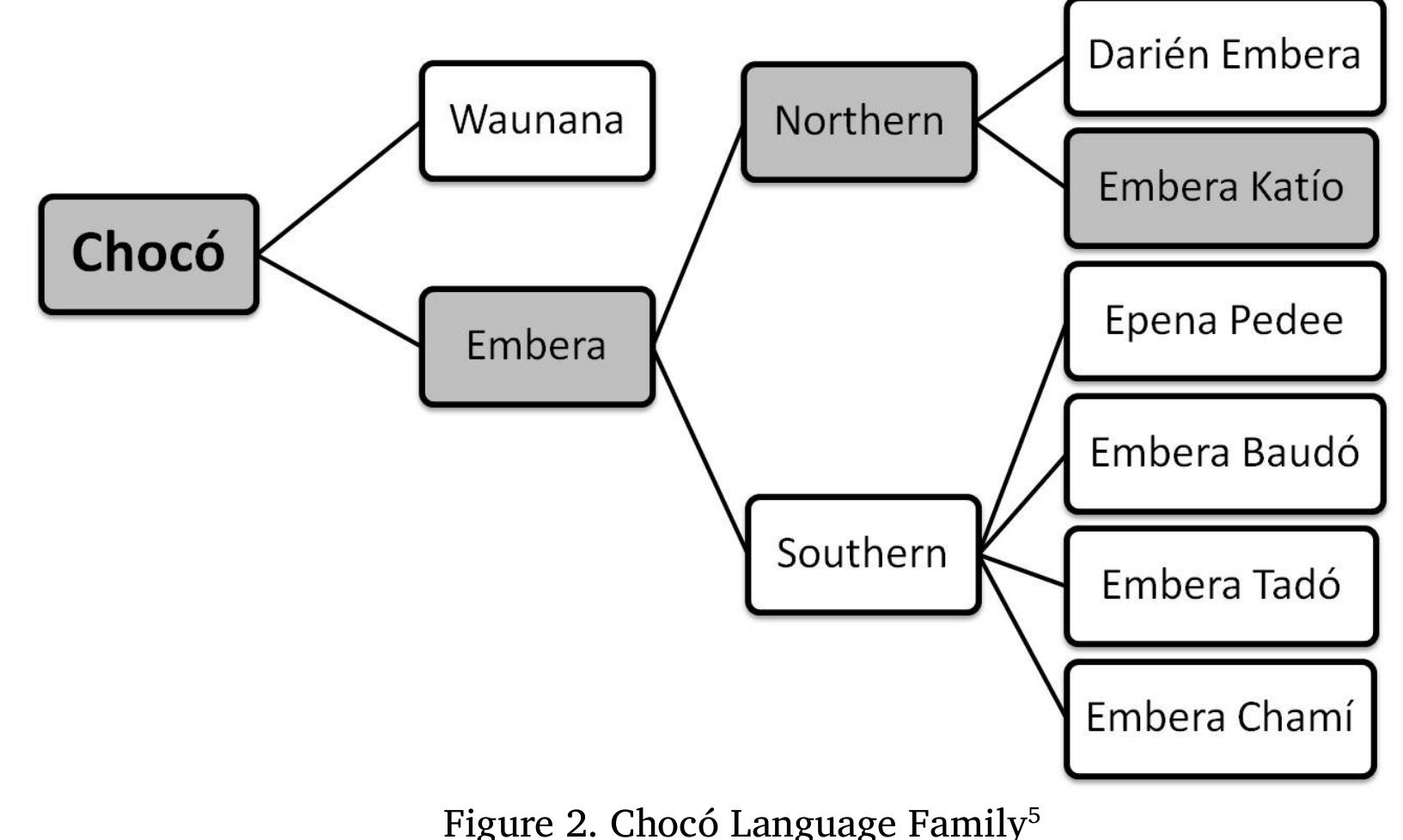 (dnp 2010:10-11). figure 2 shows this language family. the