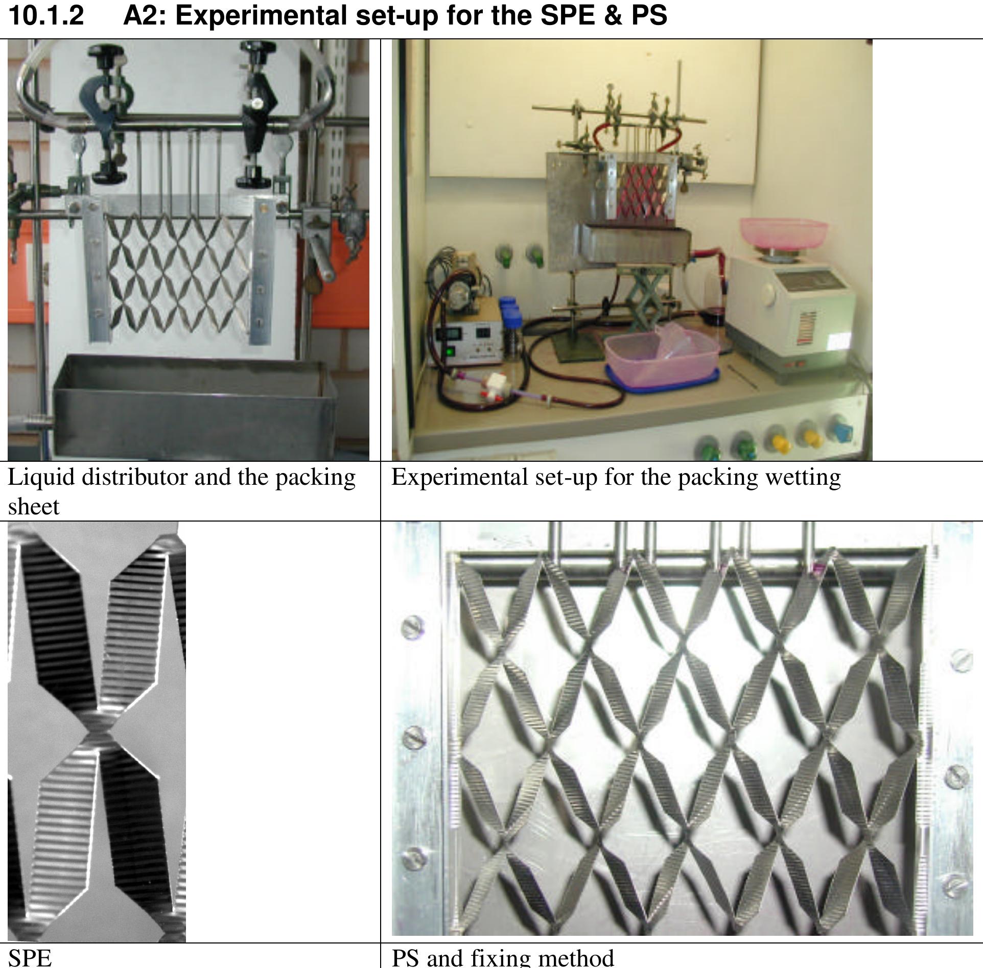 Figure 70 - Wetting of Structured Packing Elements - CFD and