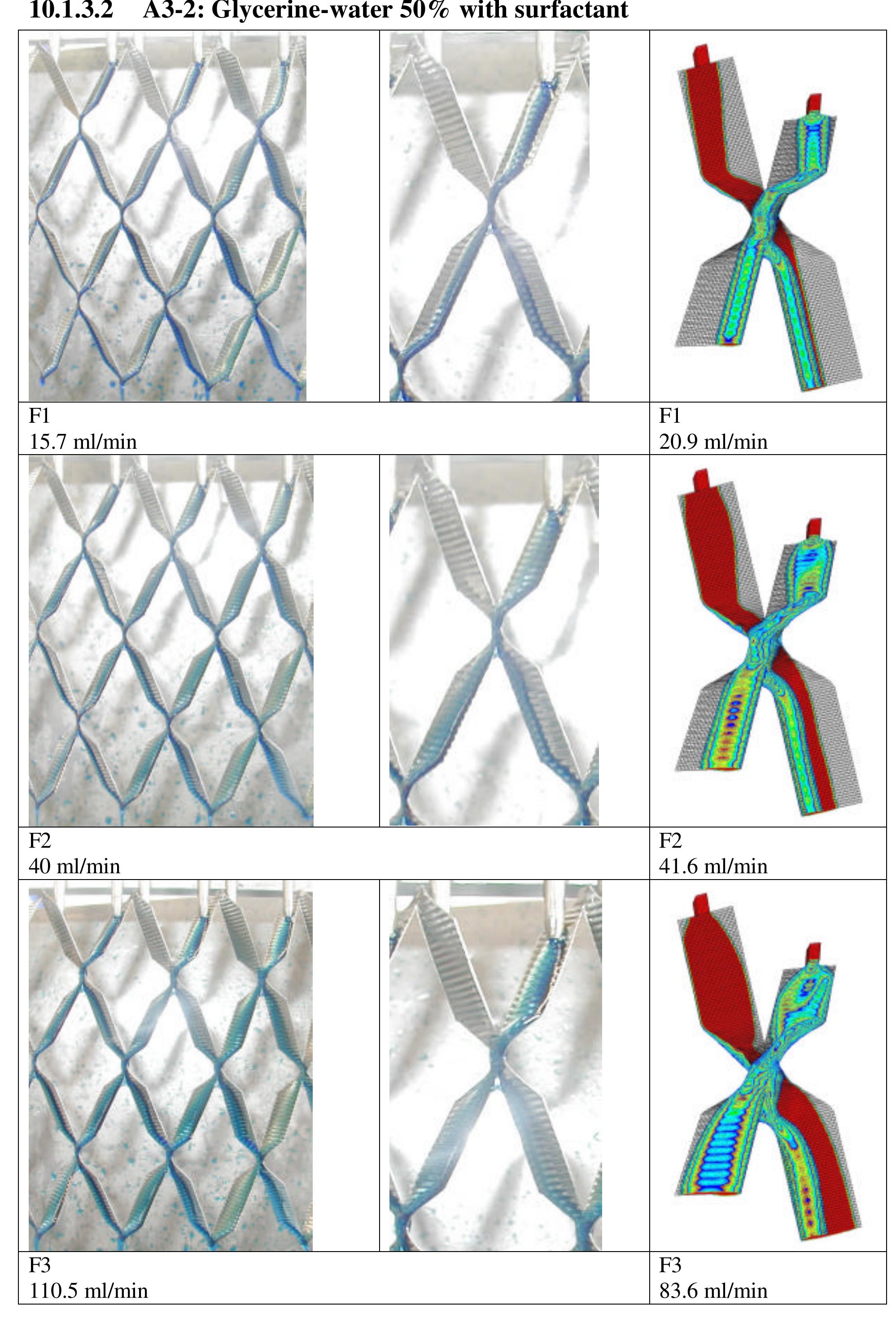 Figure 72 - Wetting of Structured Packing Elements - CFD and