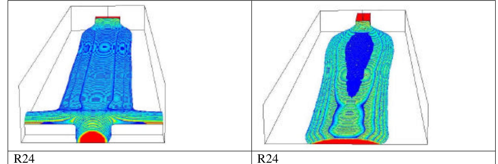 Figure 85 - Wetting of Structured Packing Elements - CFD and