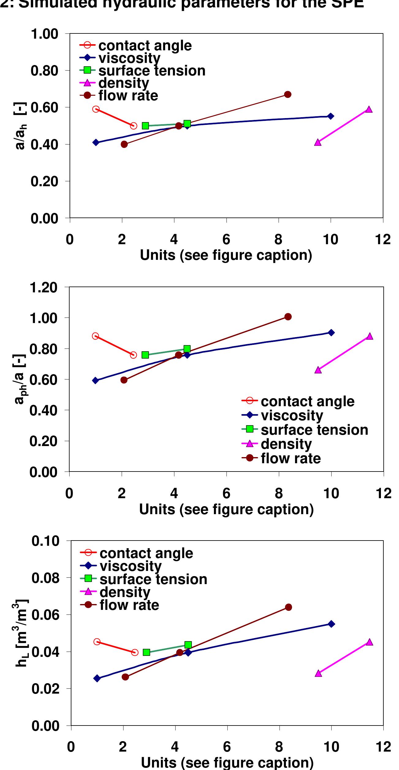 Figure 92 - Wetting of Structured Packing Elements - CFD and