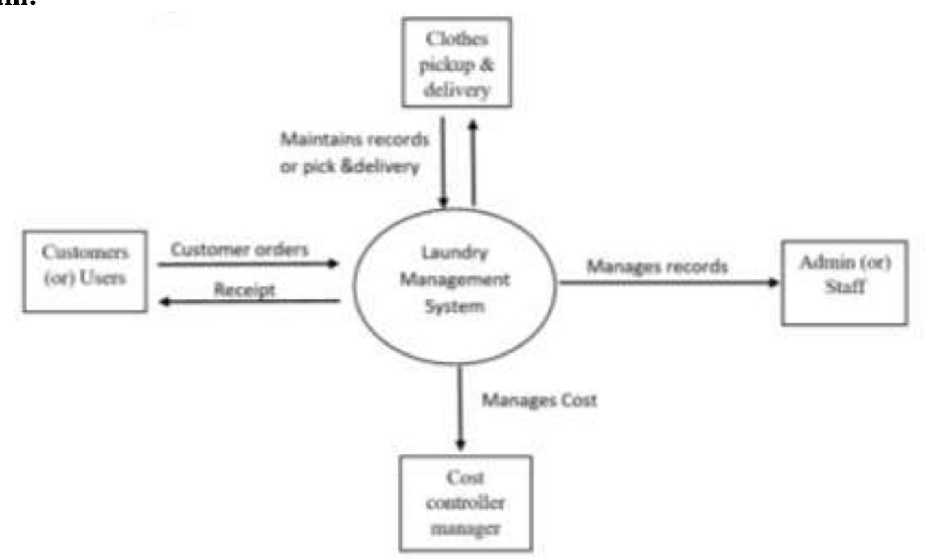Figure 8 - from Streamlining Laundry Services Using