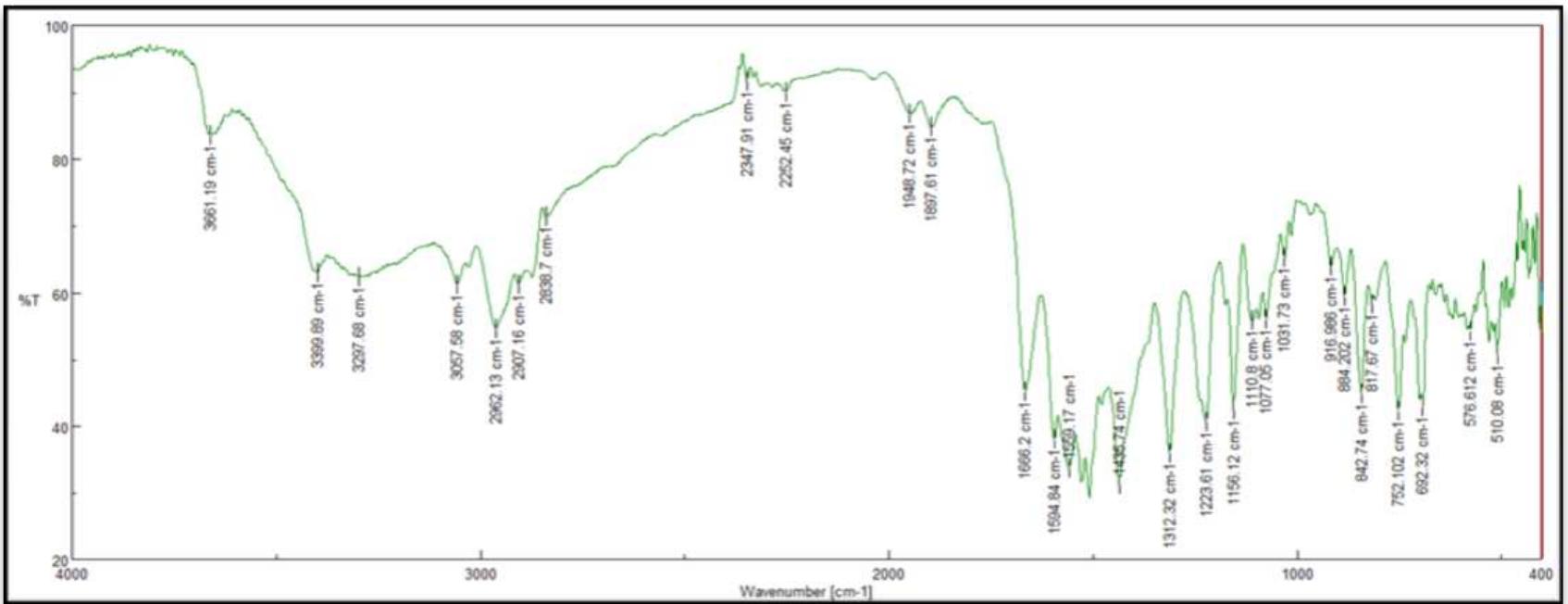 Ftir spectrum of atorvastatin calcium.