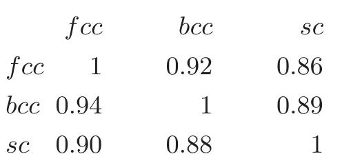 Iv. correlation matrix between paw and fp-lapw differences