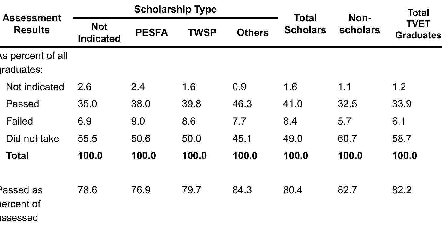 Certification of tvet graduates
