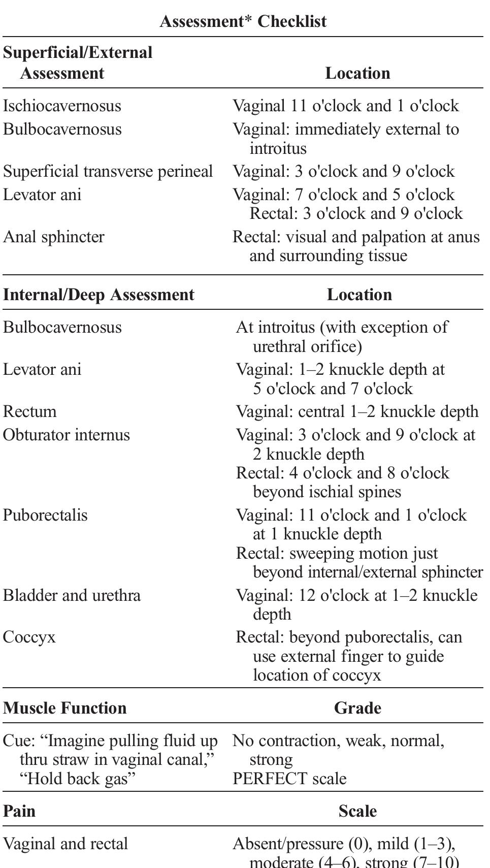 Musculoskeletal assessment checklist *explain assessment to