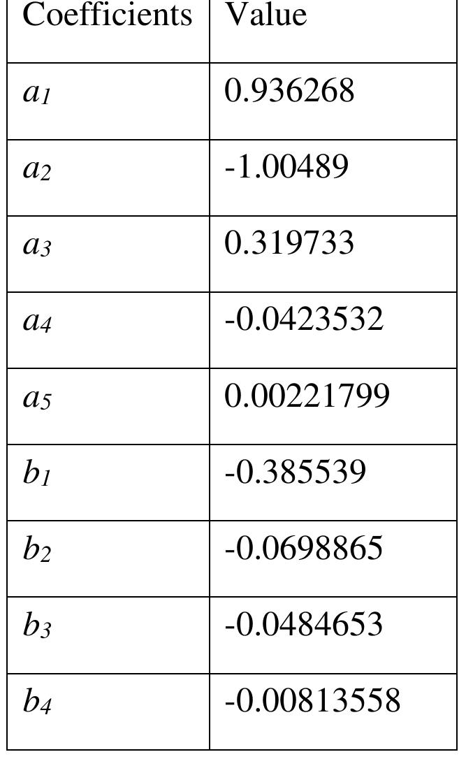 2 values of all constant coefficients used in equation 3.15