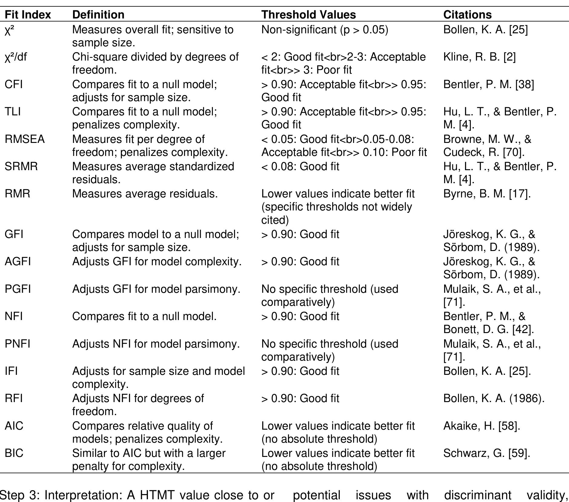 (PDF) Fit Indices in Structural Equation Modeling and Confirmatory ...