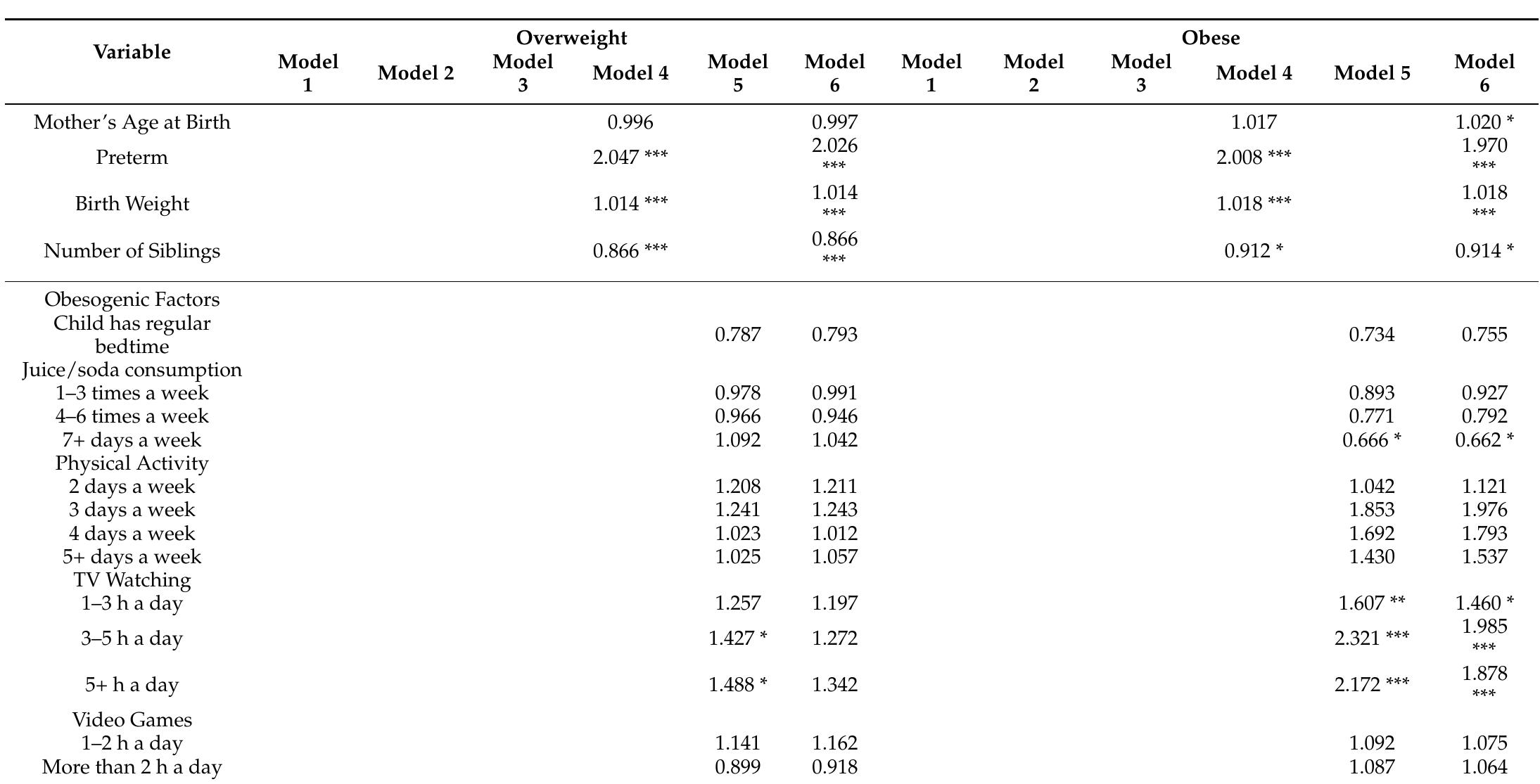 Note: model 1 includes family structure (fs), model 2