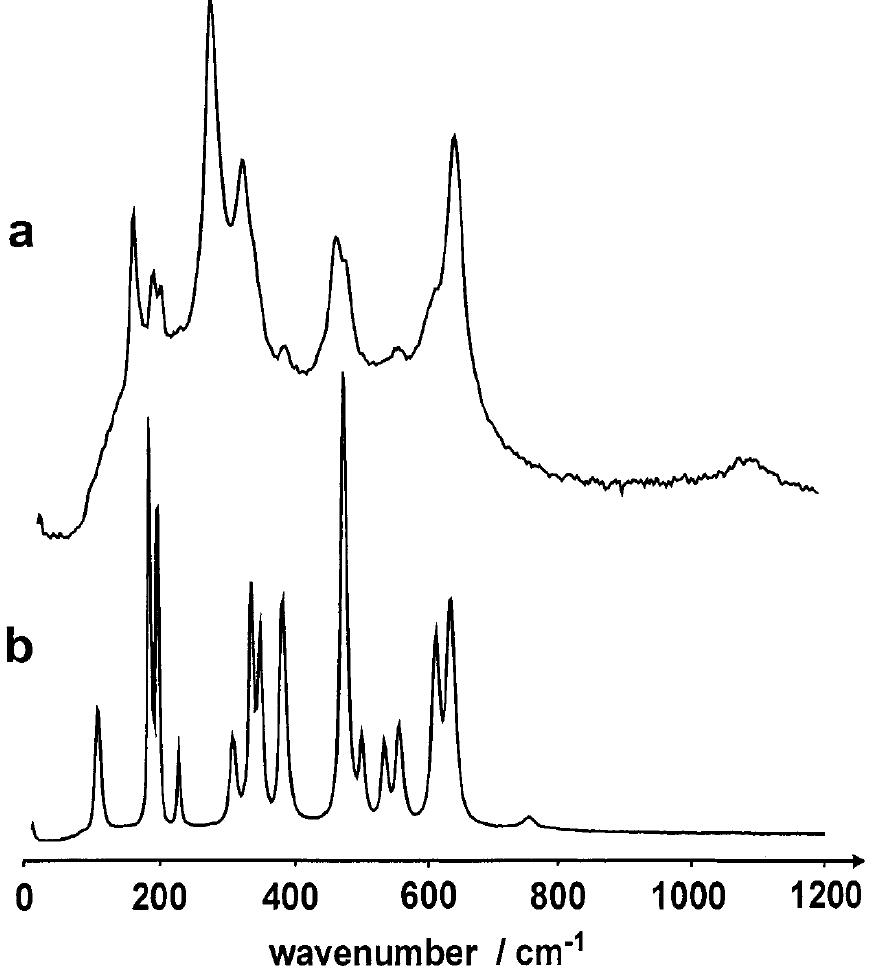 Raman spectra of (a) t-zro, (aged sample calcined at 600°c