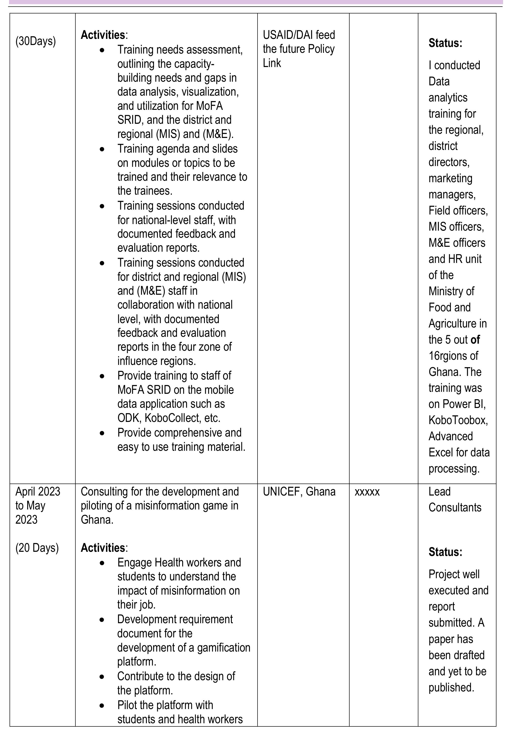 Figure 7 - CURRICULUM VITAE Emmanuel Awuni Kolog (PhD
