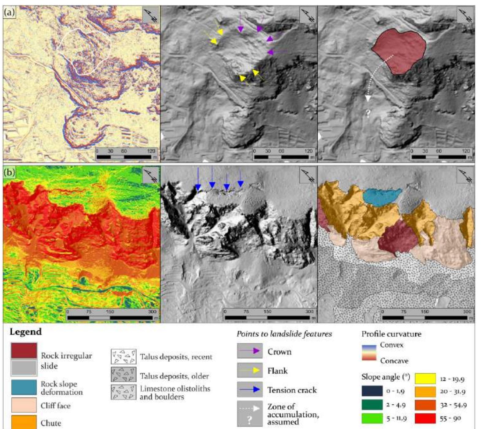 Examples of the: (a) rock irregular slide; and (b) rock