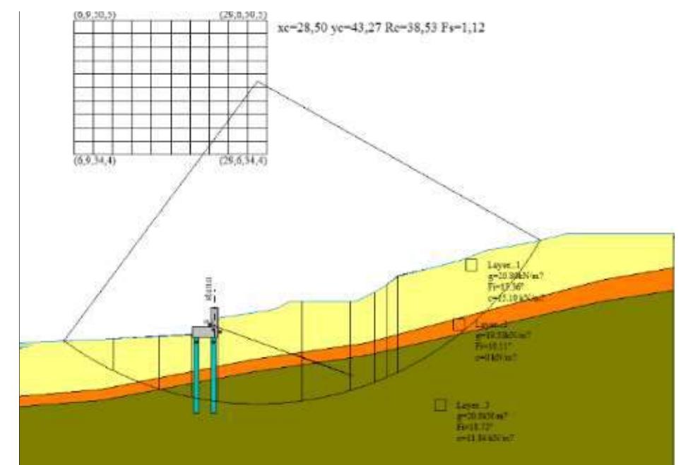 Analisys as per the circular-cylindrical slip surface method