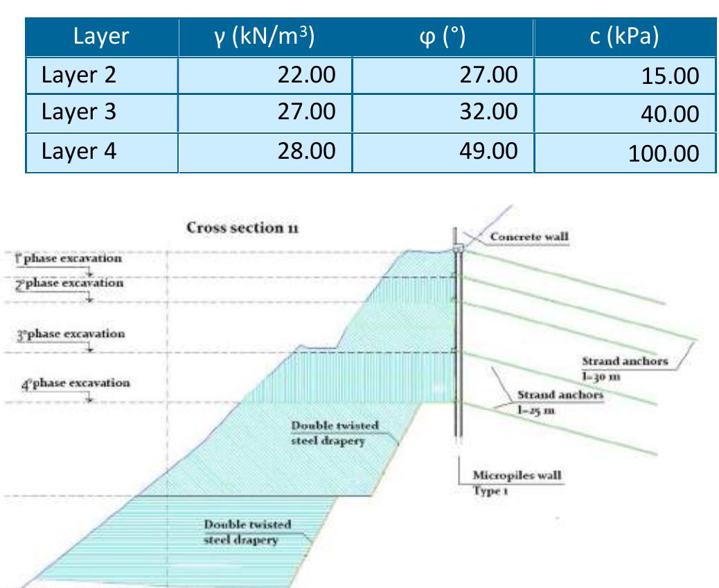 Transversal profile 1 with the adopted 2016 design solution