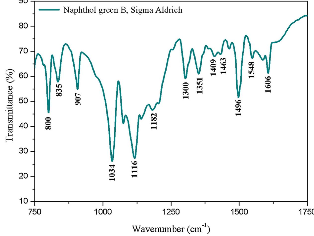 Atr-ftir mid-infrared spectrum of a modern ag1 (naphthol