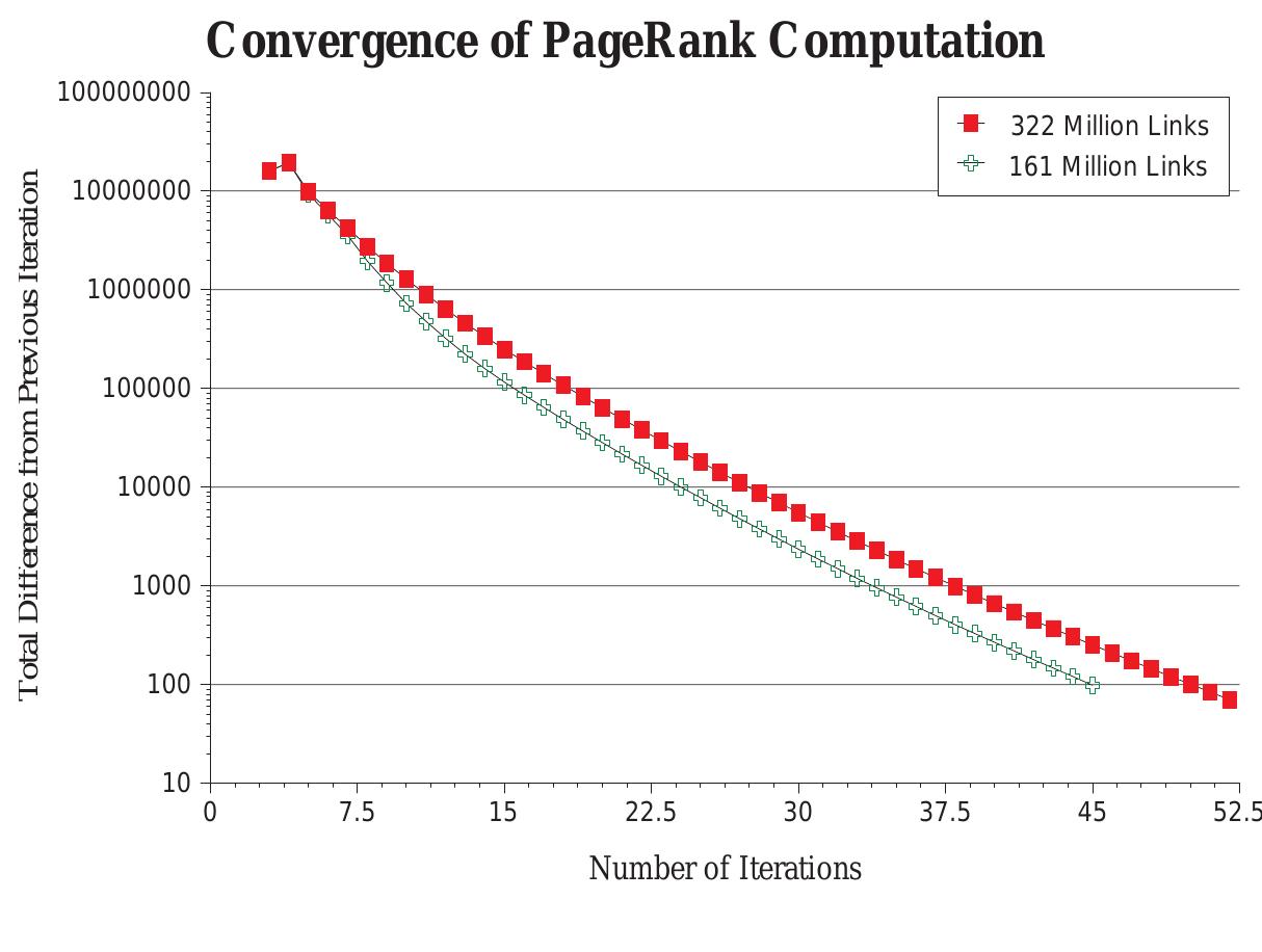(PDF) The PageRank Citation Ranking: Bringing Order to the Web