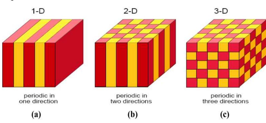 (PDF) Photonic Crystal Fiber- an Overview