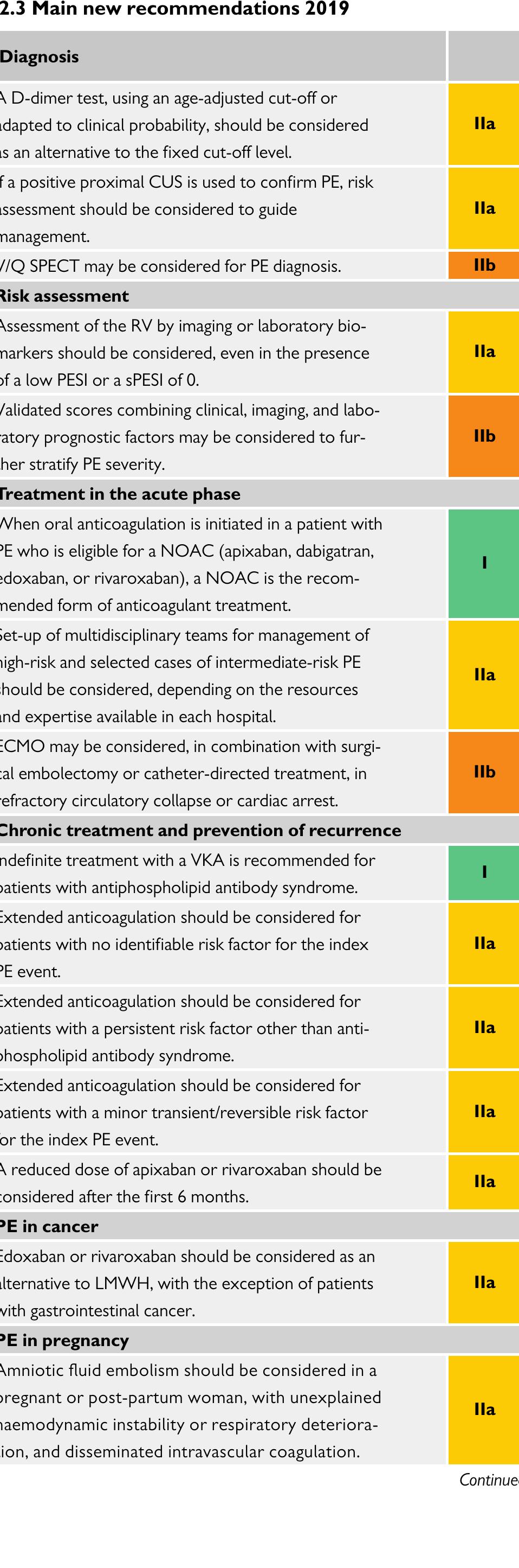 Table 3 - 2019 ESC Guidelines for the diagnosis and