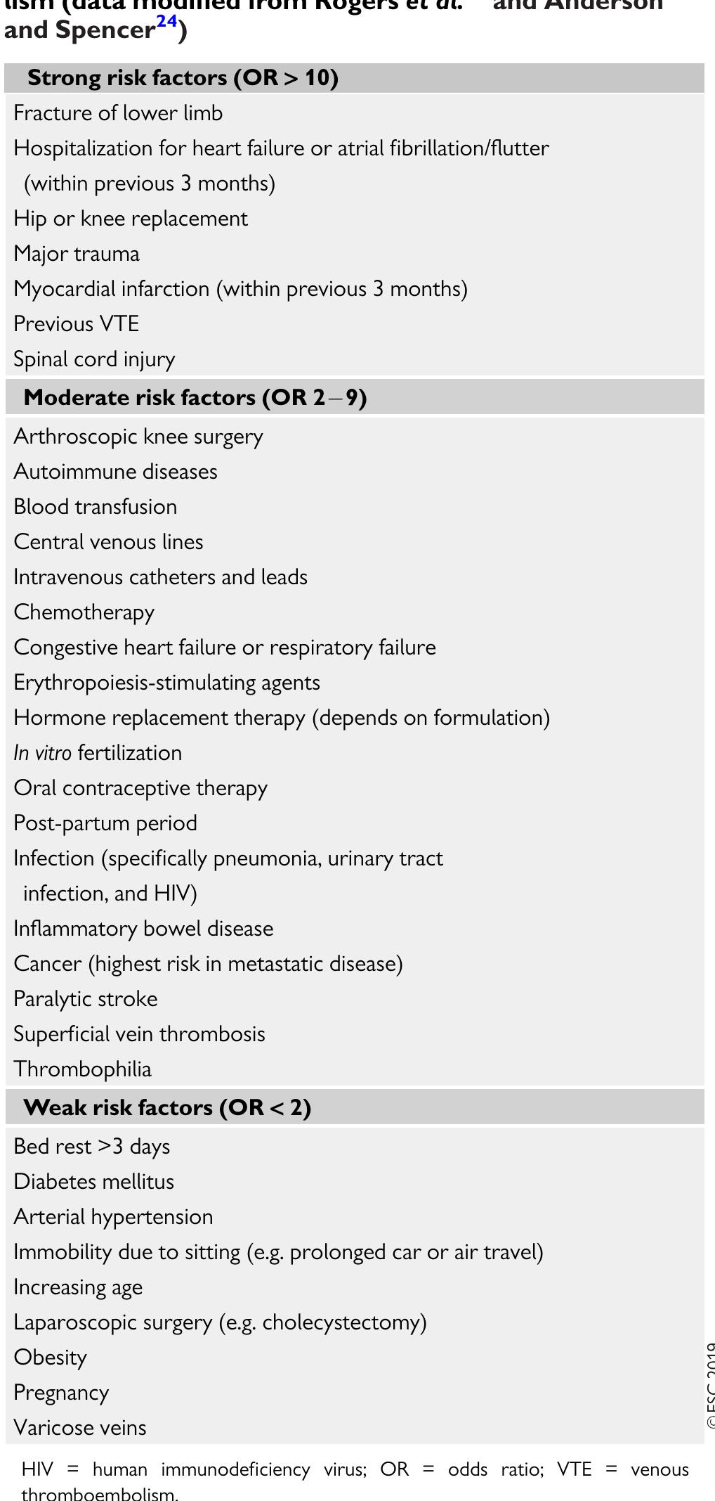 Table 4 - 2019 ESC Guidelines for the diagnosis and