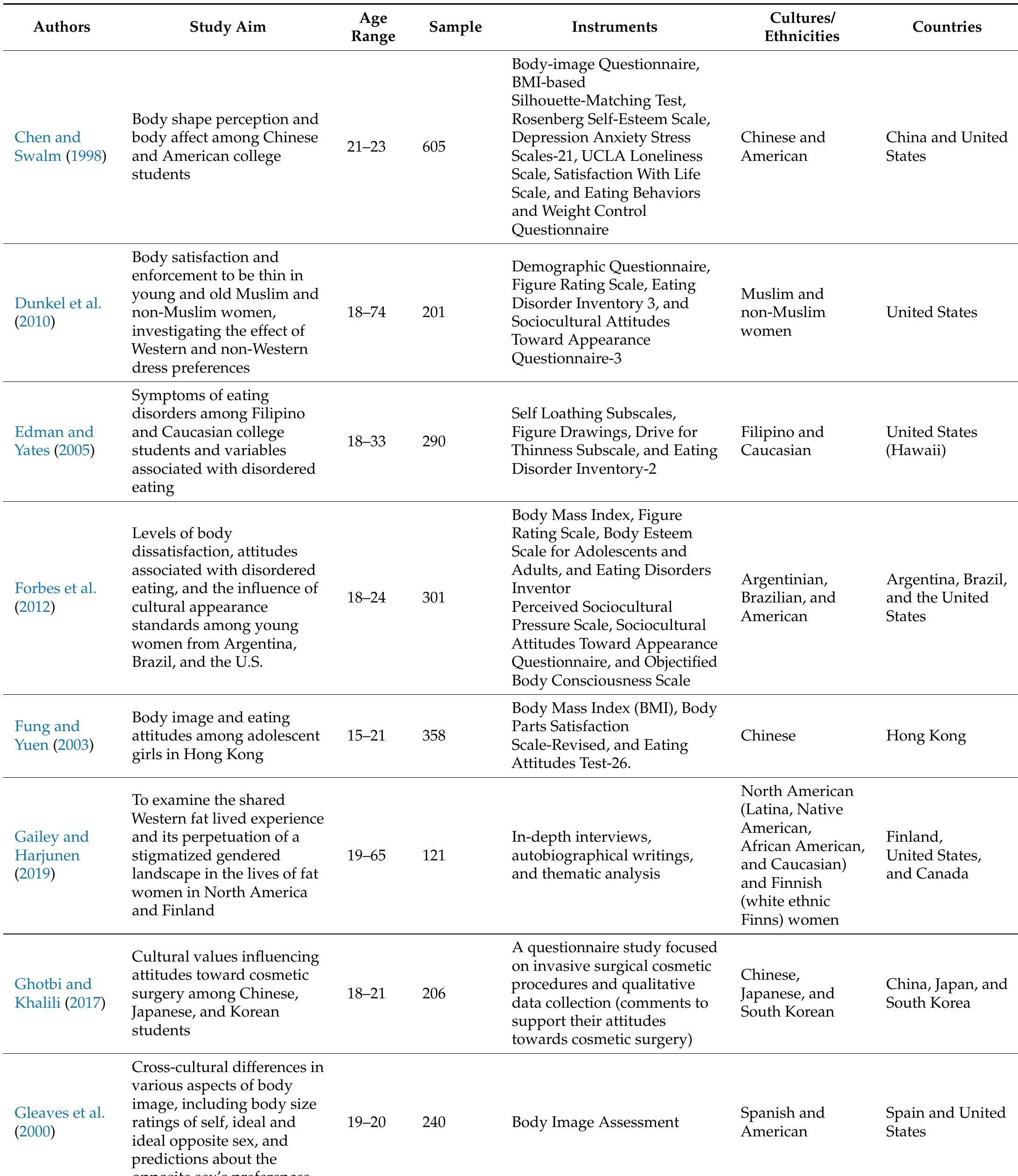 (PDF) Cultural Differences in Body Image: A Systematic Review