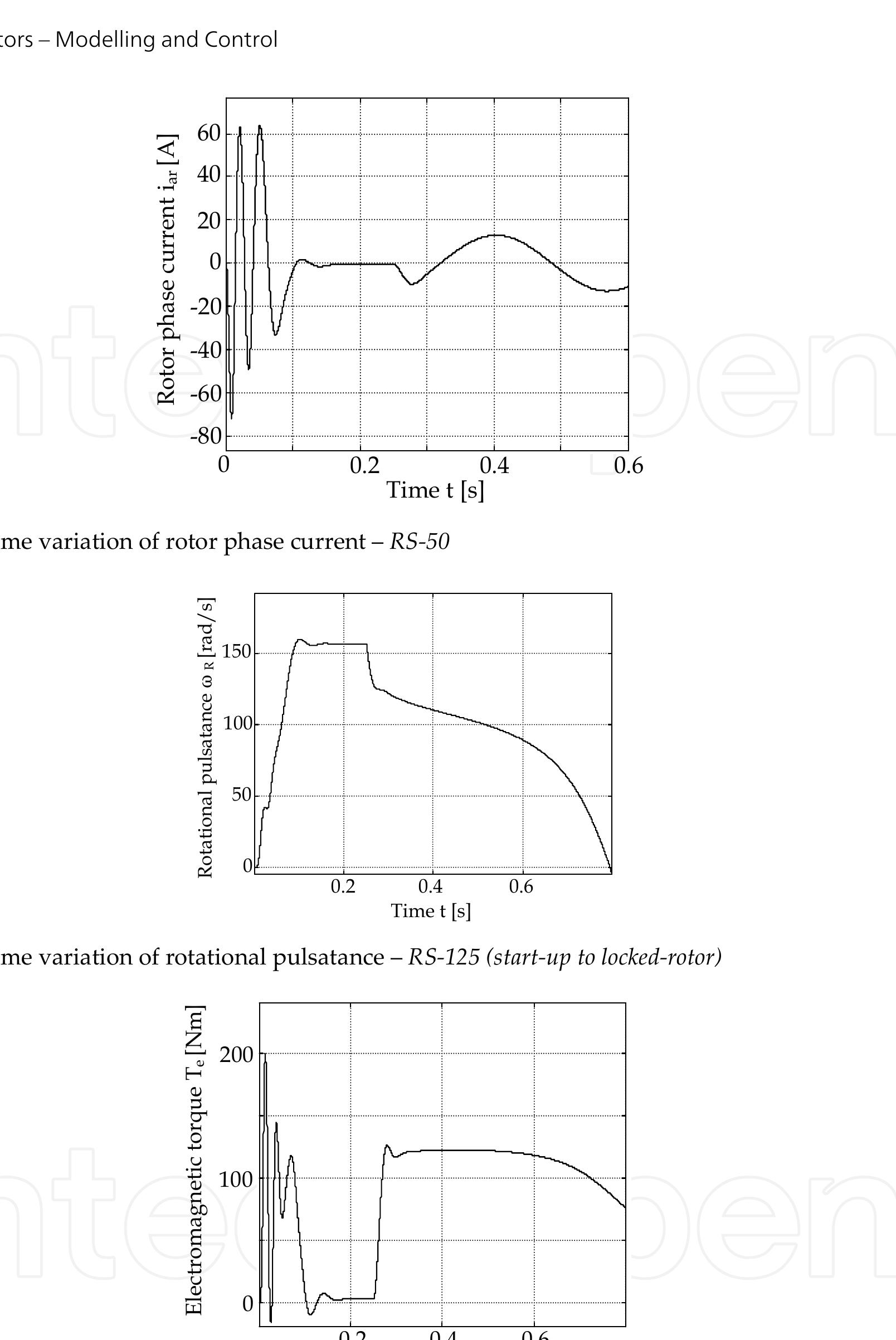 Figure 42 - Mathematical Model of the Three-Phase Induction