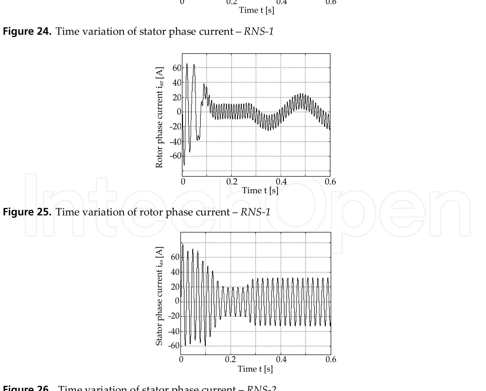 Figure 52 - Mathematical Model of the Three-Phase Induction