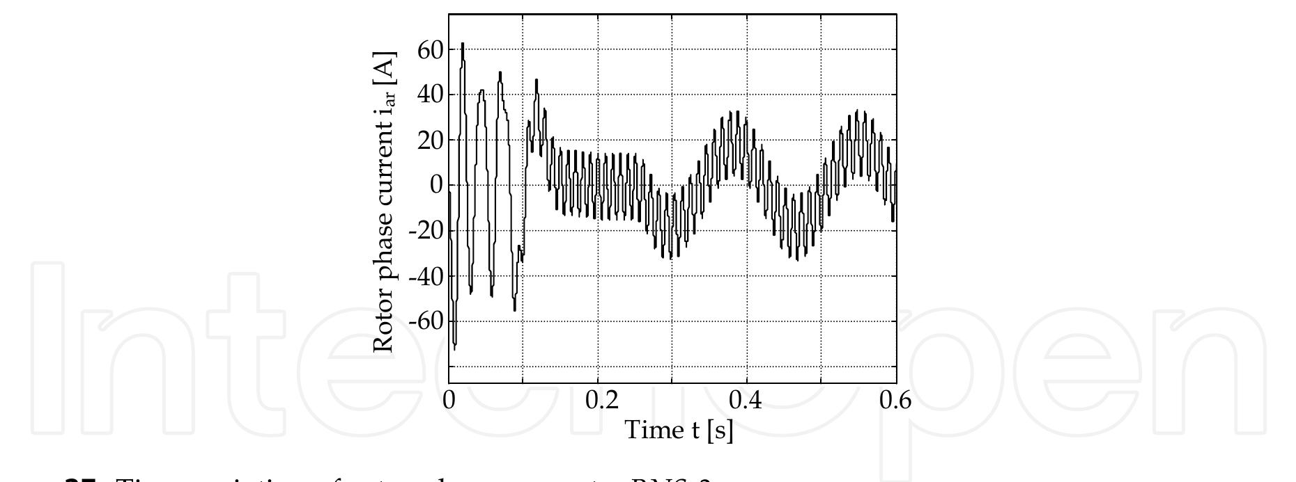 Figure 53 - Mathematical Model of the Three-Phase Induction