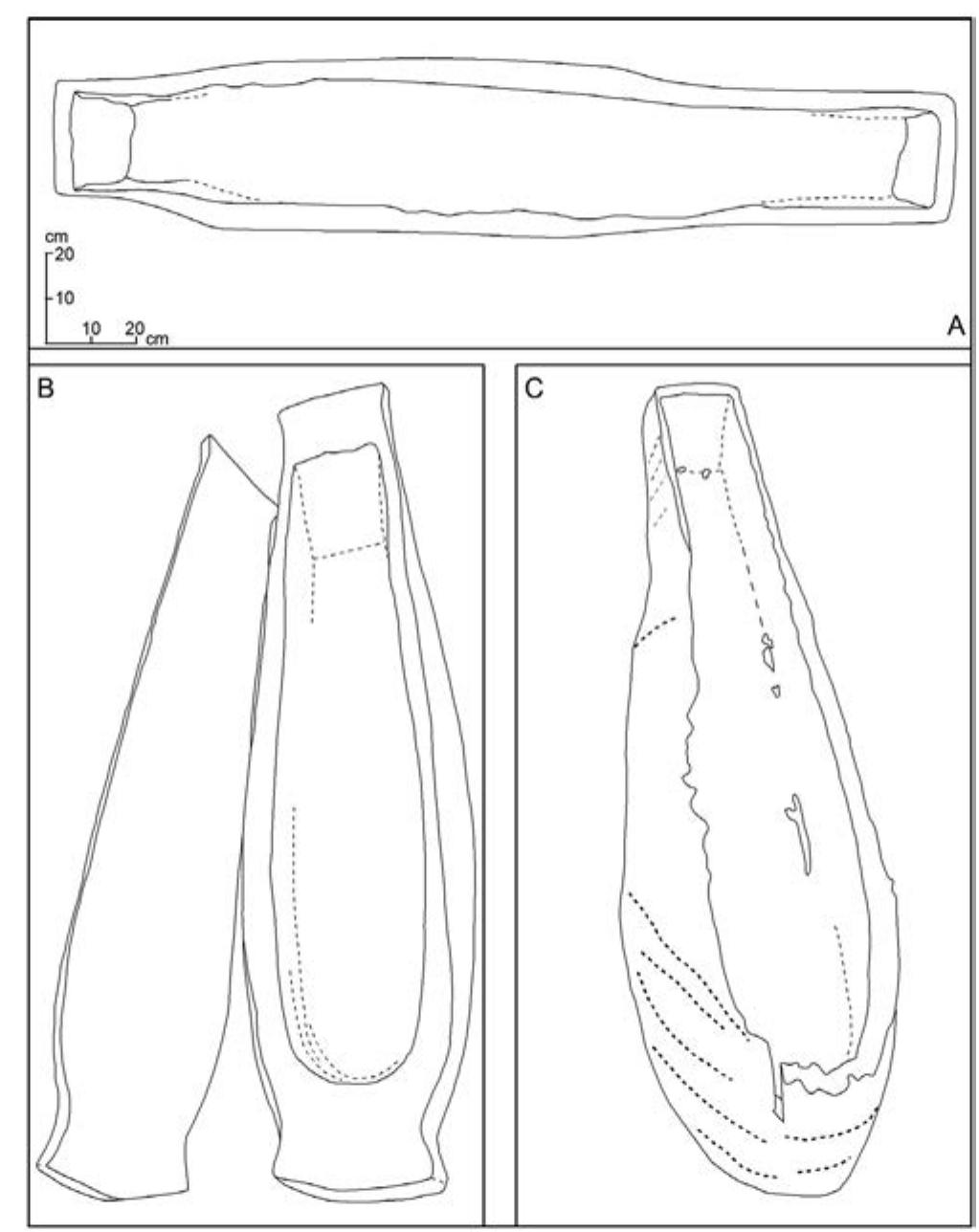 Log coffin head types (a, flat arch type, para settlement;