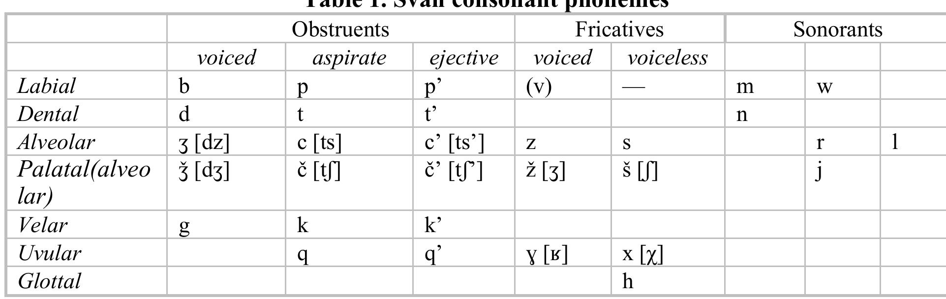 (PDF) The Svan language