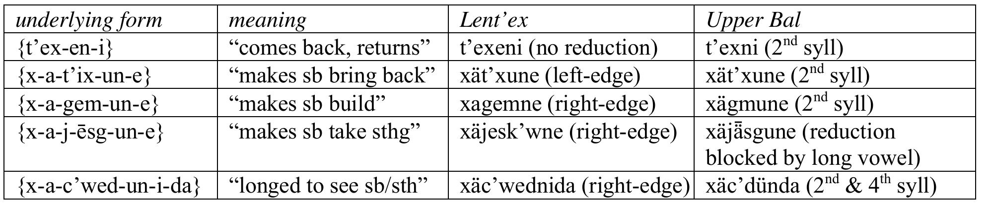 (PDF) The Svan language