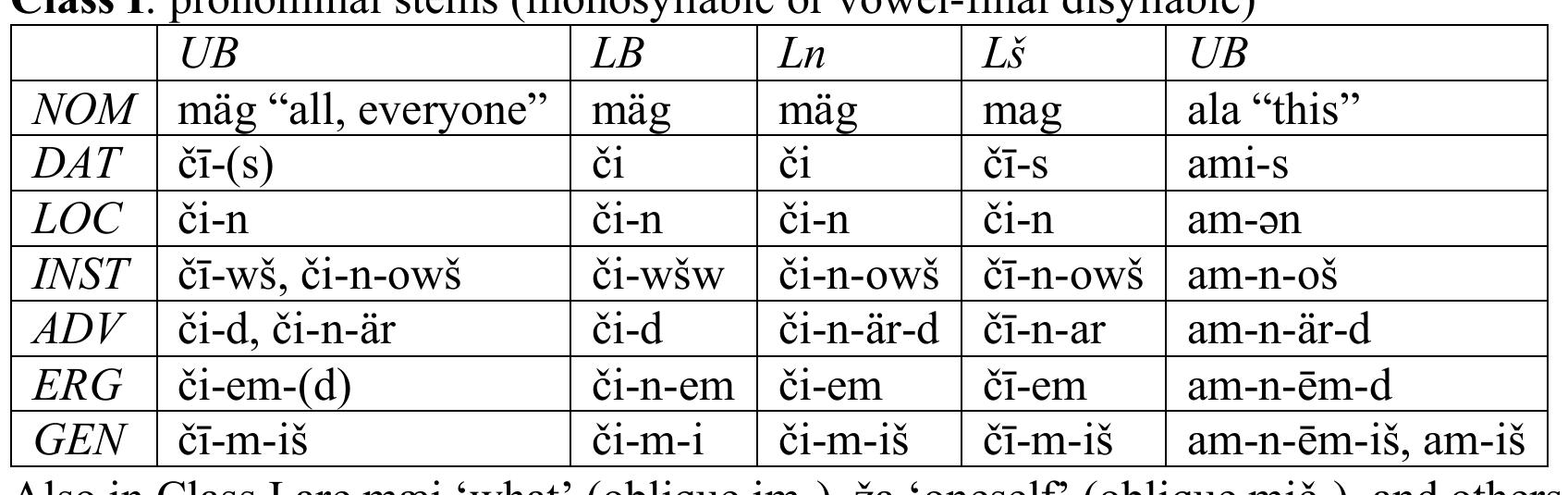 (PDF) The Svan language