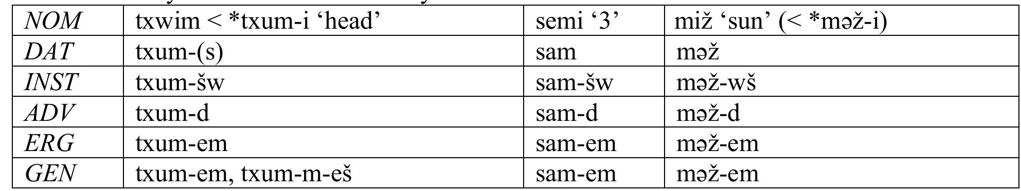 (PDF) The Svan language