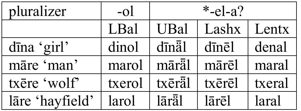 (PDF) The Svan language