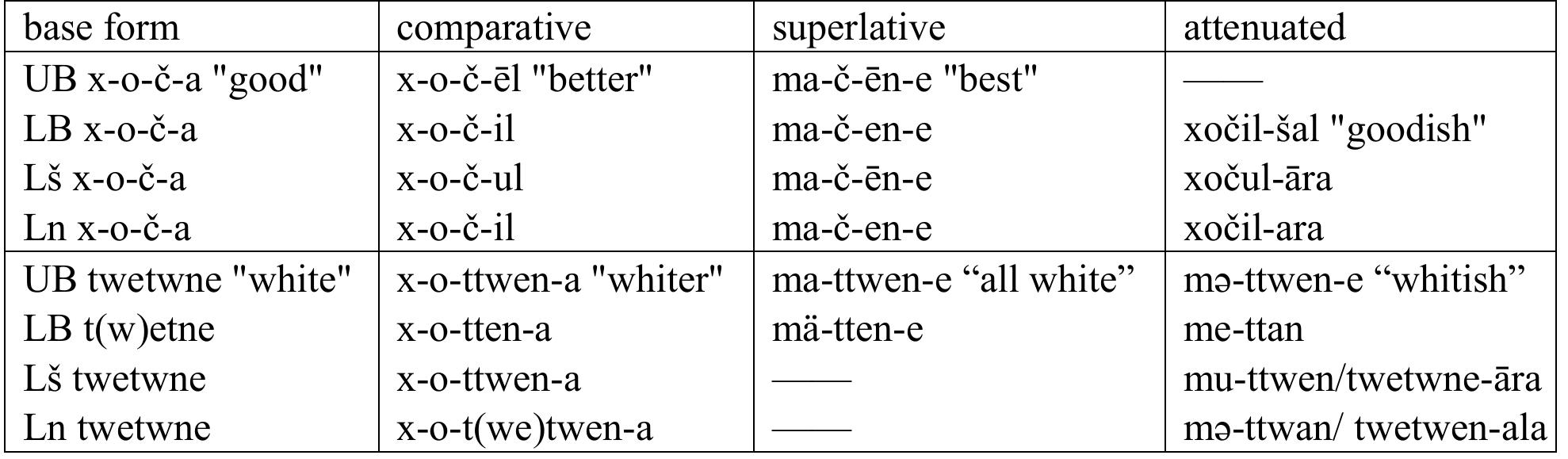 3.3.3. derivation of adjectives from nouns. the principal