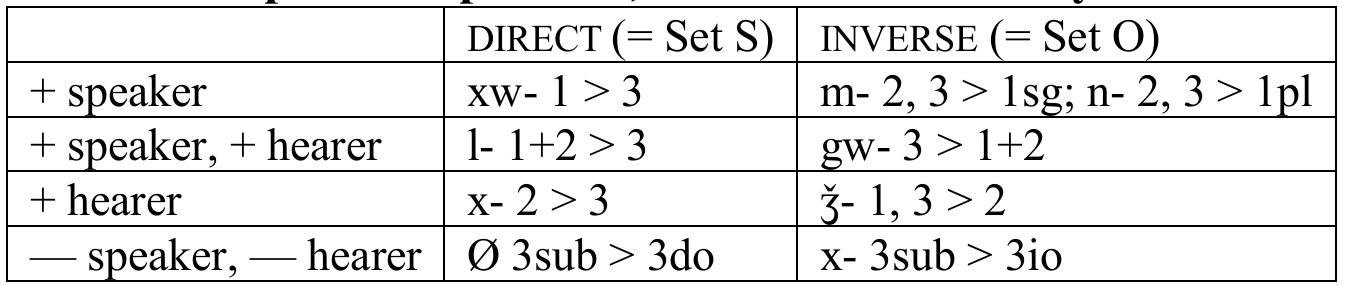 (PDF) The Svan language