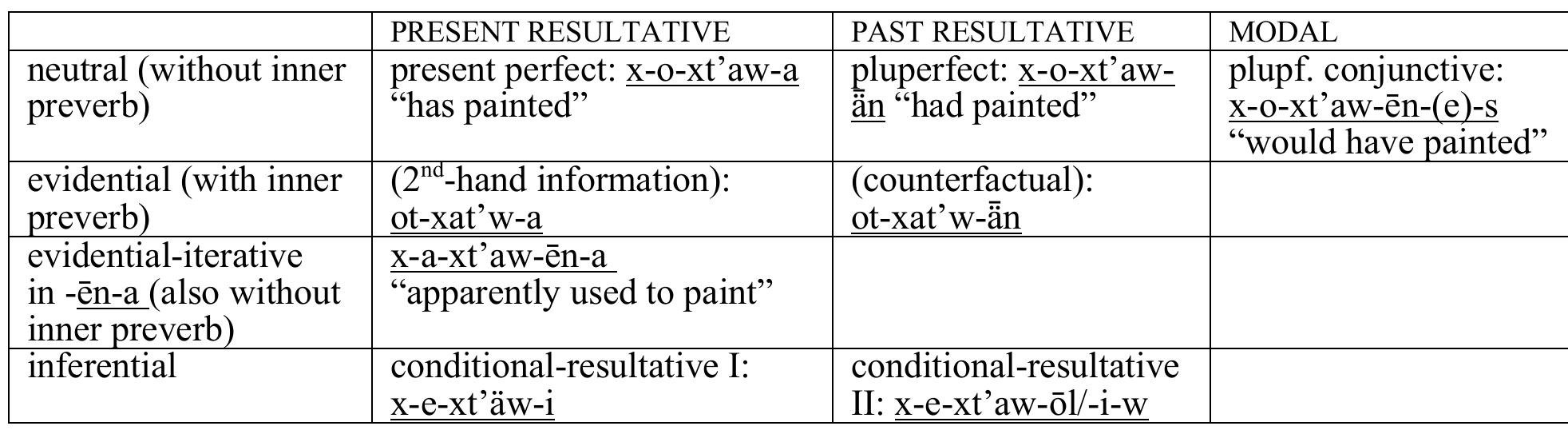 (PDF) The Svan language
