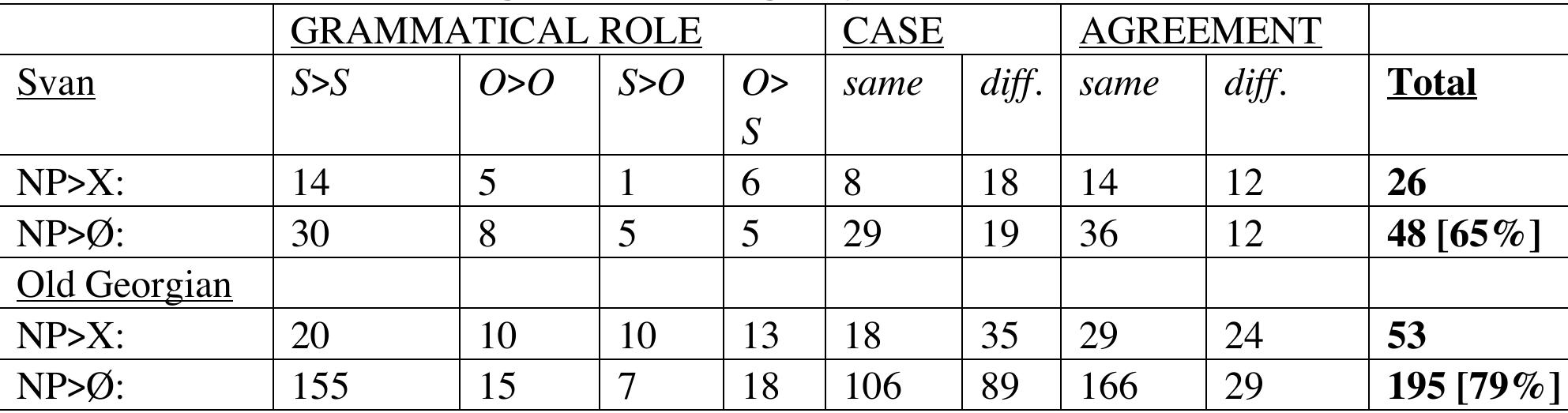 (PDF) The Svan language