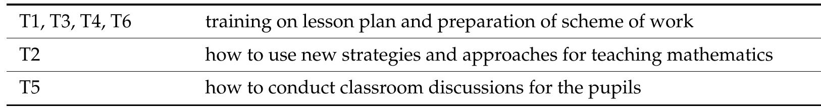 Types of pd in south sudan according to six teachers at two
