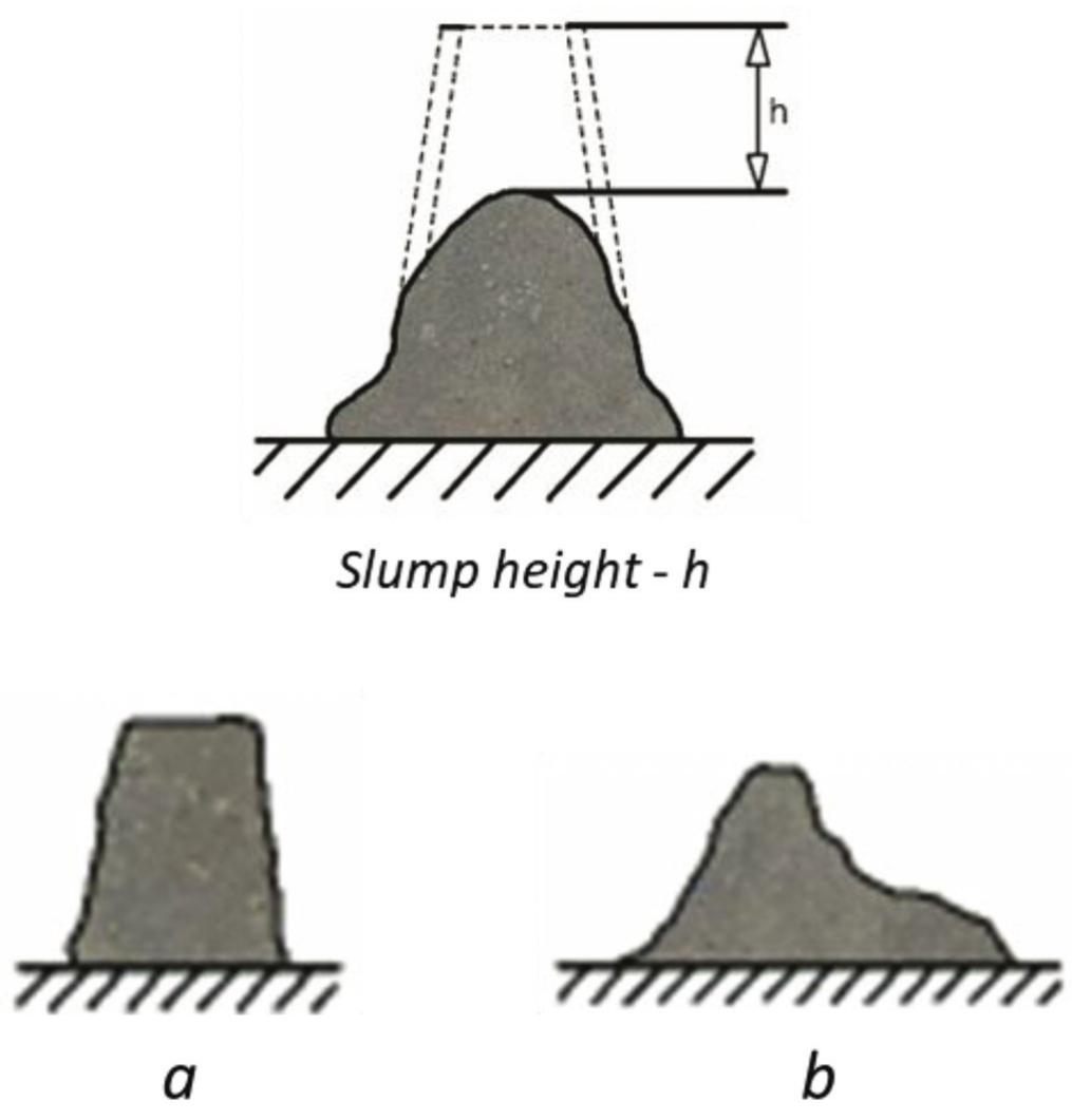 Slump measurement with forms of slump: a) true; b) shear