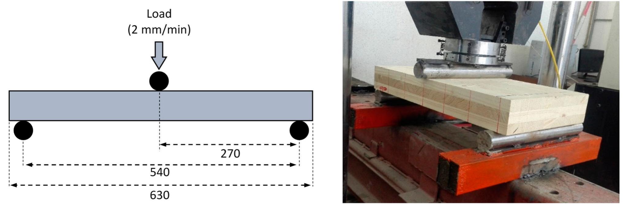 Test setup for rolling shear of the clt panels and the nclt