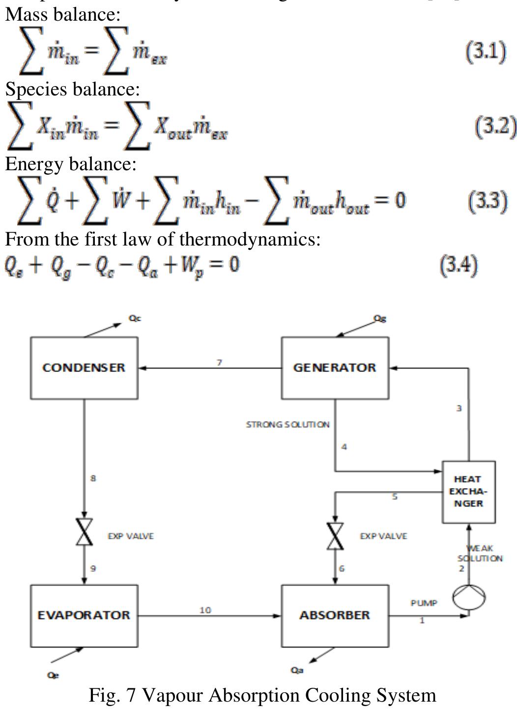The circulation ratio (f ) is defined as the ratio of weak