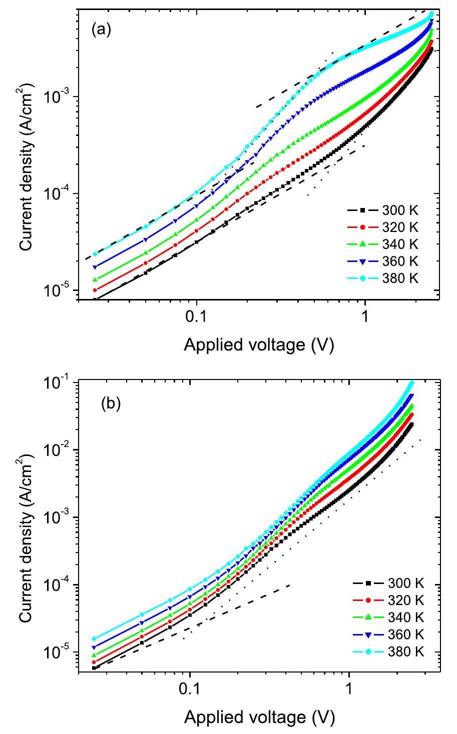 Double Log Plot Of Jv Curves For Alp3htpcbmai Devices