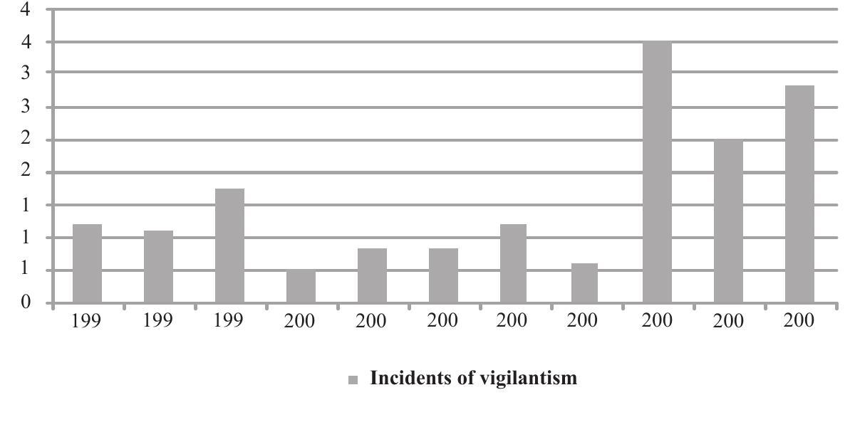 (PDF) Vigilantism: a theoretical perspective as applied to people's ...