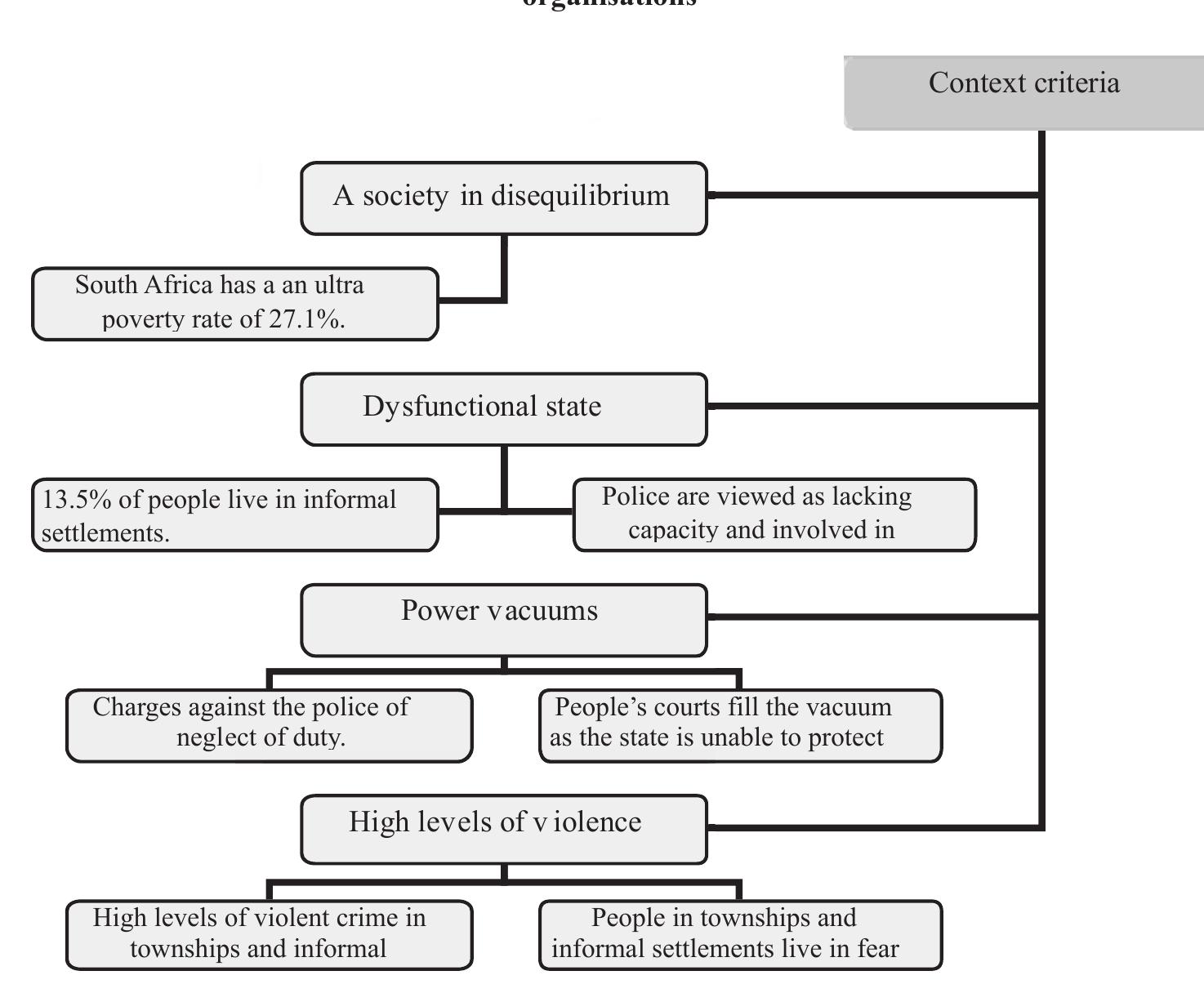(PDF) Vigilantism: a theoretical perspective as applied to people's ...