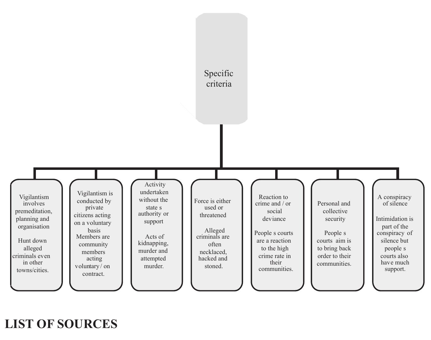 (PDF) Vigilantism: a theoretical perspective as applied to people's ...