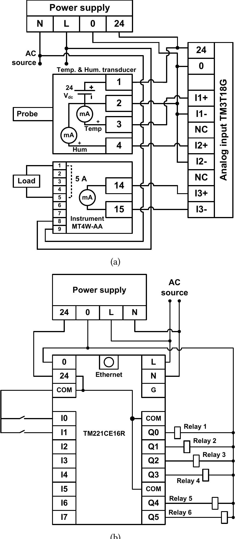 A Analog Input And B Digital Output Wiring Diagrams