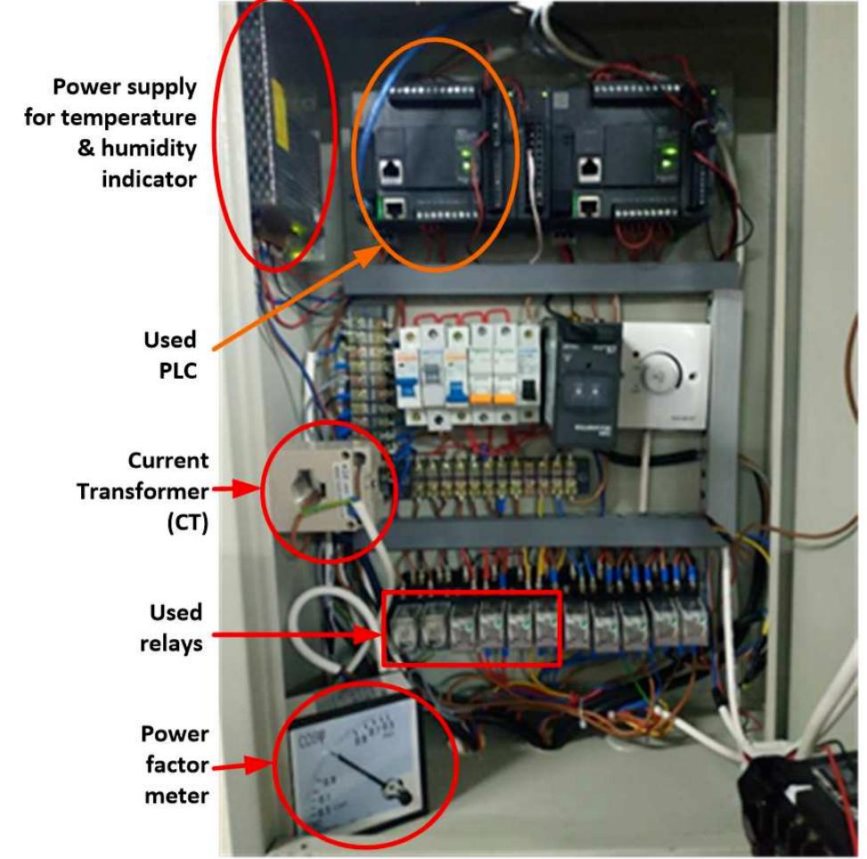 Realization of the control wiring in a panel box.