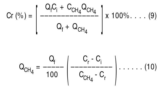 The main source of methane gas emis- sions into mine
