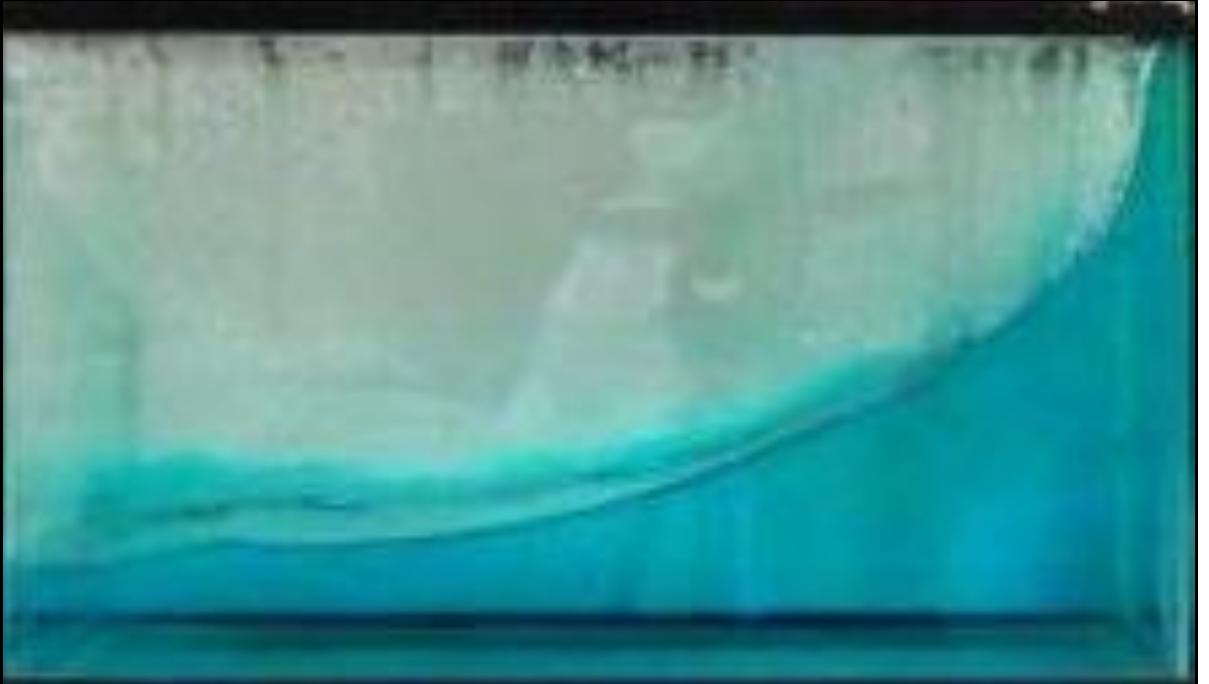 - pictographic representation of sloshing in tanks