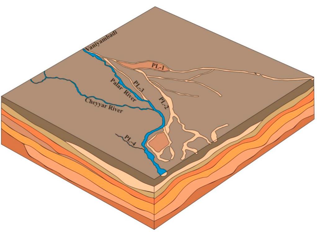 Schematic diagram; illustrates the different stages (pl-1 to
